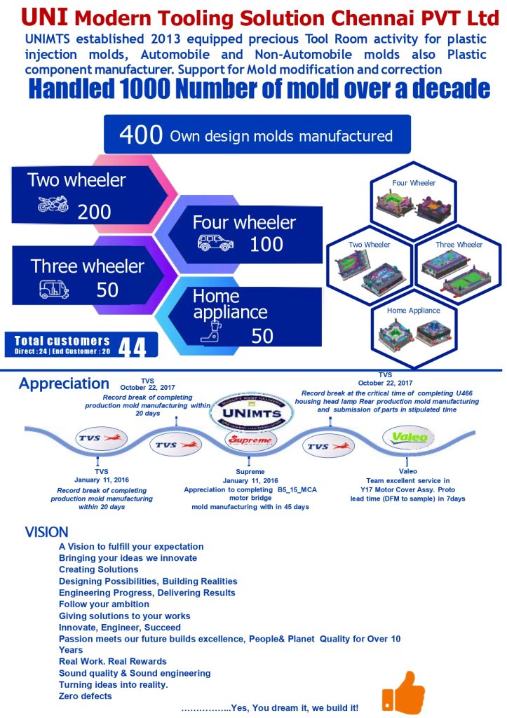 Achievement – UNI MODERN TOOLING SOLUTION CHENNAI PVT LTD | Thirumudivakkam, Chennai-600 044.